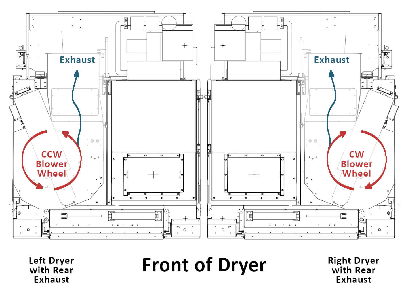 Dryer Blower Rotation
