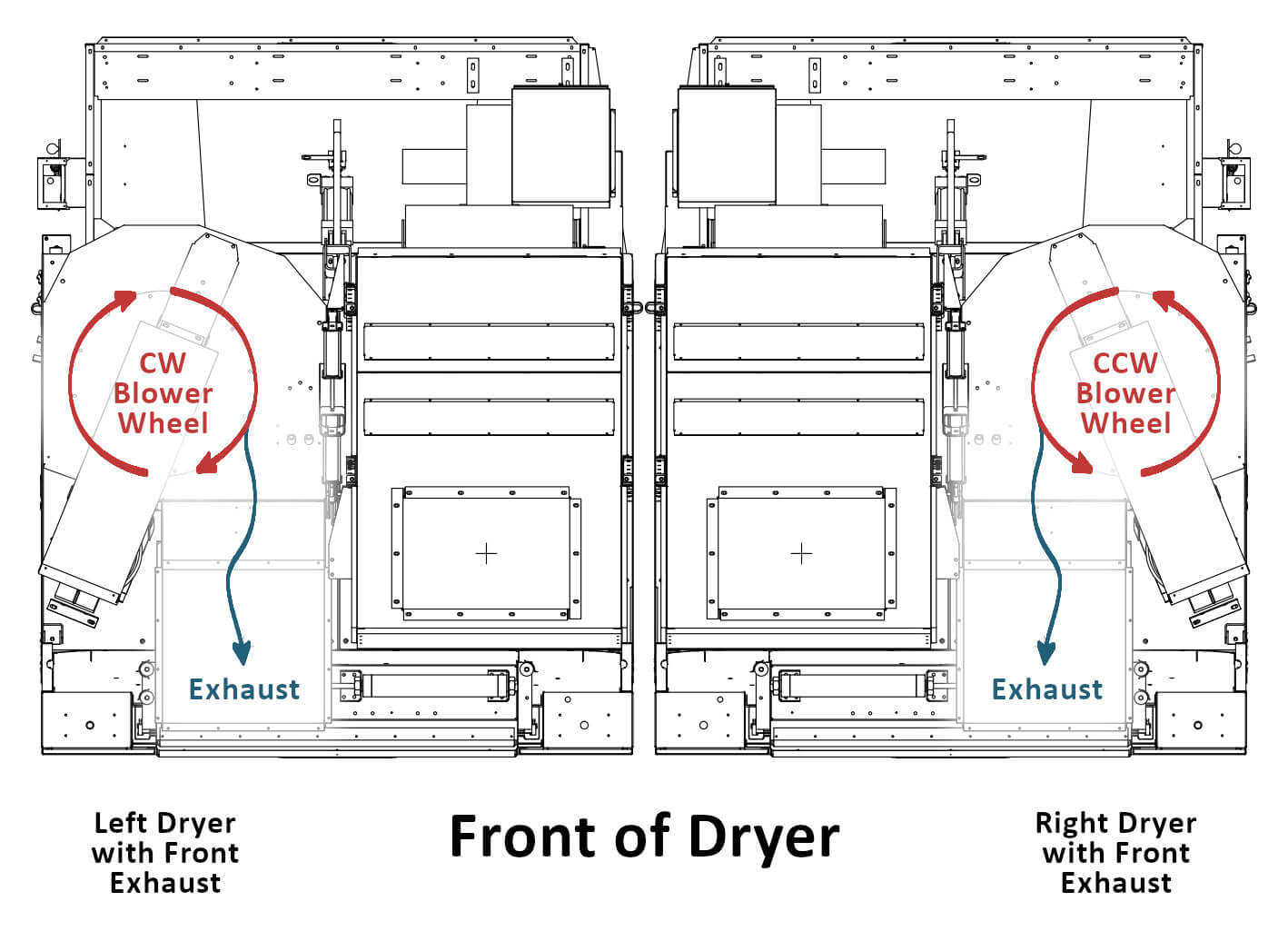 Dryer Blower Rotation