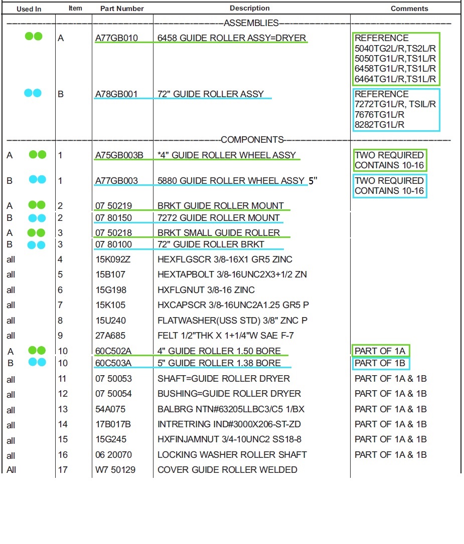 DRYER GUIDE ROLLER ASSEMBLY PART NUMBERS BY MODEL