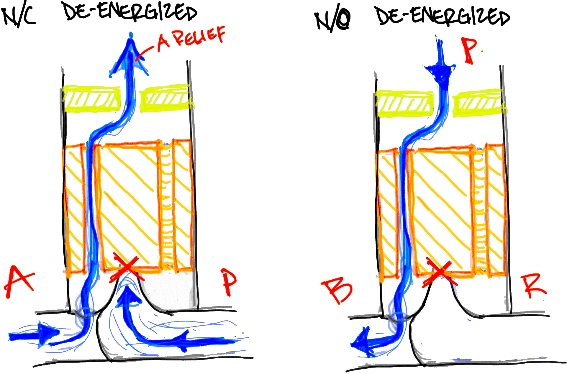 How does a 3-way air pilot valve work?