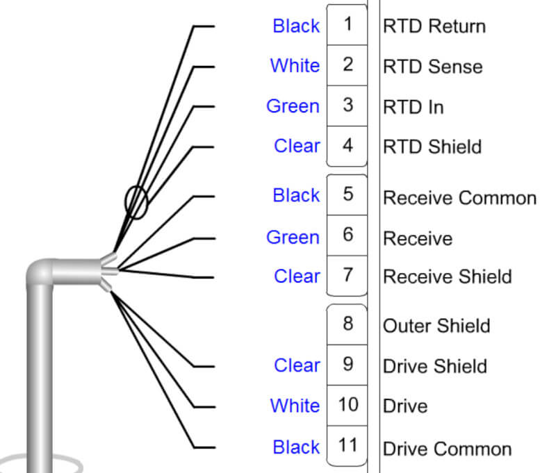 CBW Conductivity Sensors